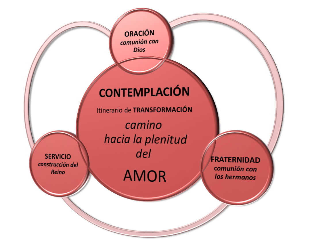 Carisma Espiritualidad - Hermanas Carmelitas
